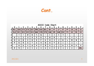 Character Encoding - Concepts and Practices | PDF