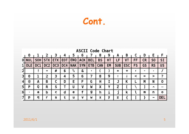 Character Encoding Concepts And Practices Ppt