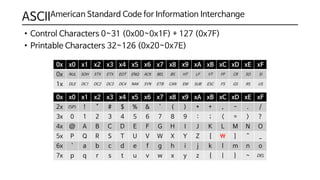문자 인코딩과 유니코드 | PDF