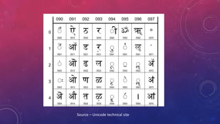 Character encoding and unicode format | PPT