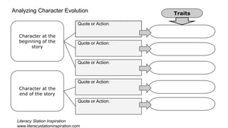 Character Evolution Activity | PPTX