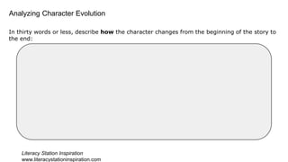 Character Evolution Activity | PPTX