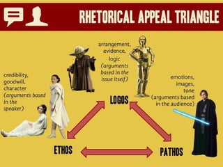Rhetorical Appeals: Character Game | PPTX