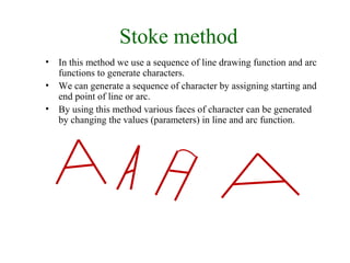 Character generation | PPT