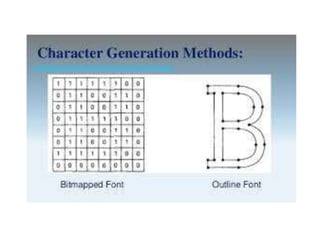Character generation | PPTX