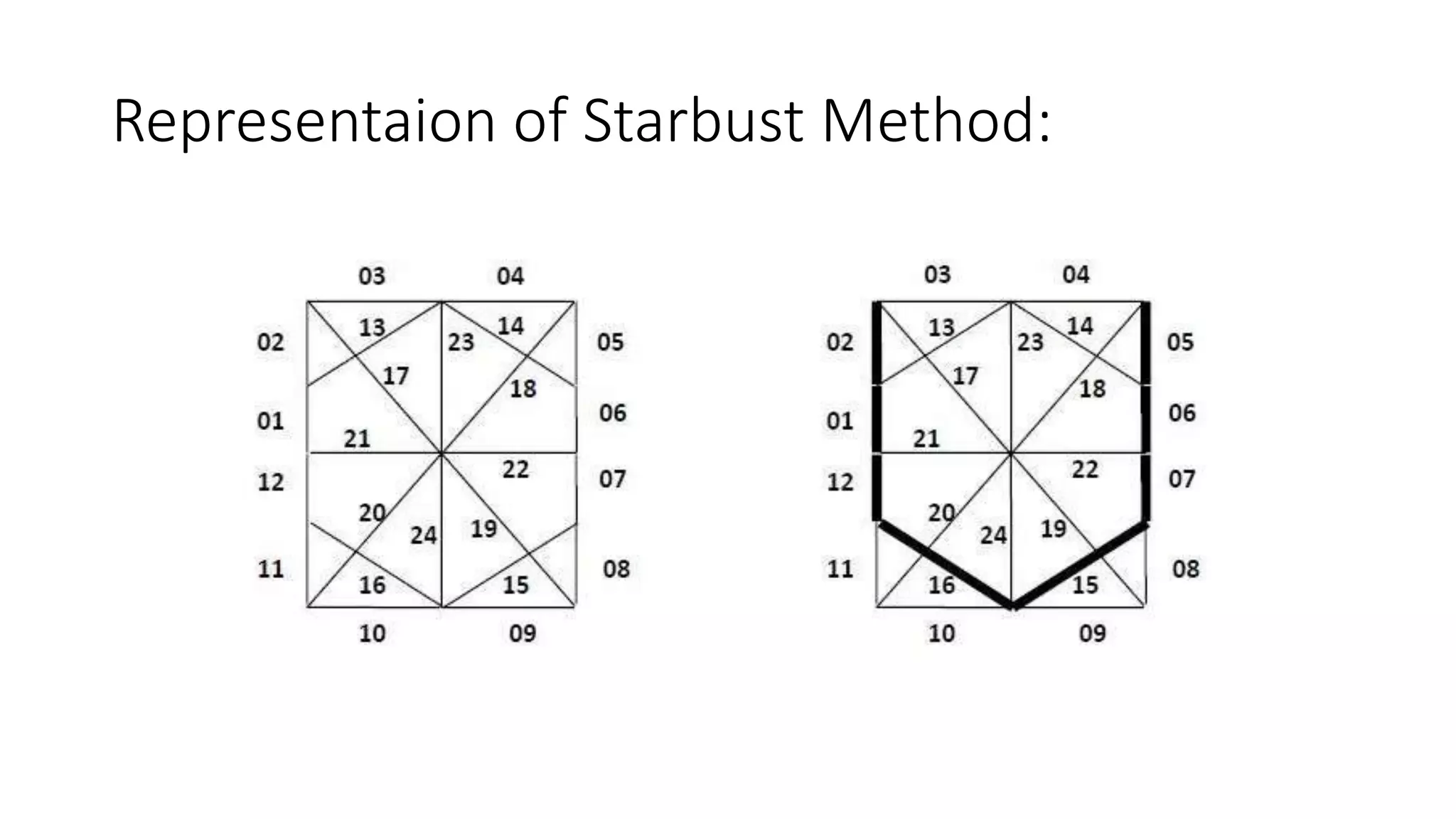 Character generation techniques | PPTX