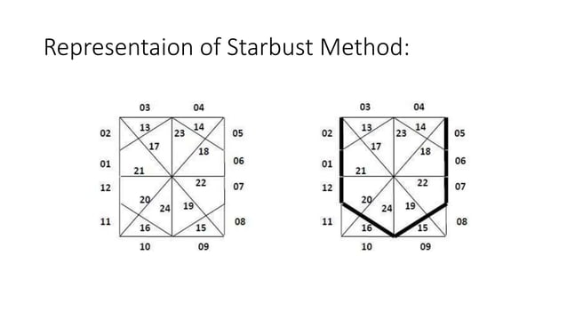 Character Generation Techniques Pptx Computing Technology And Computing