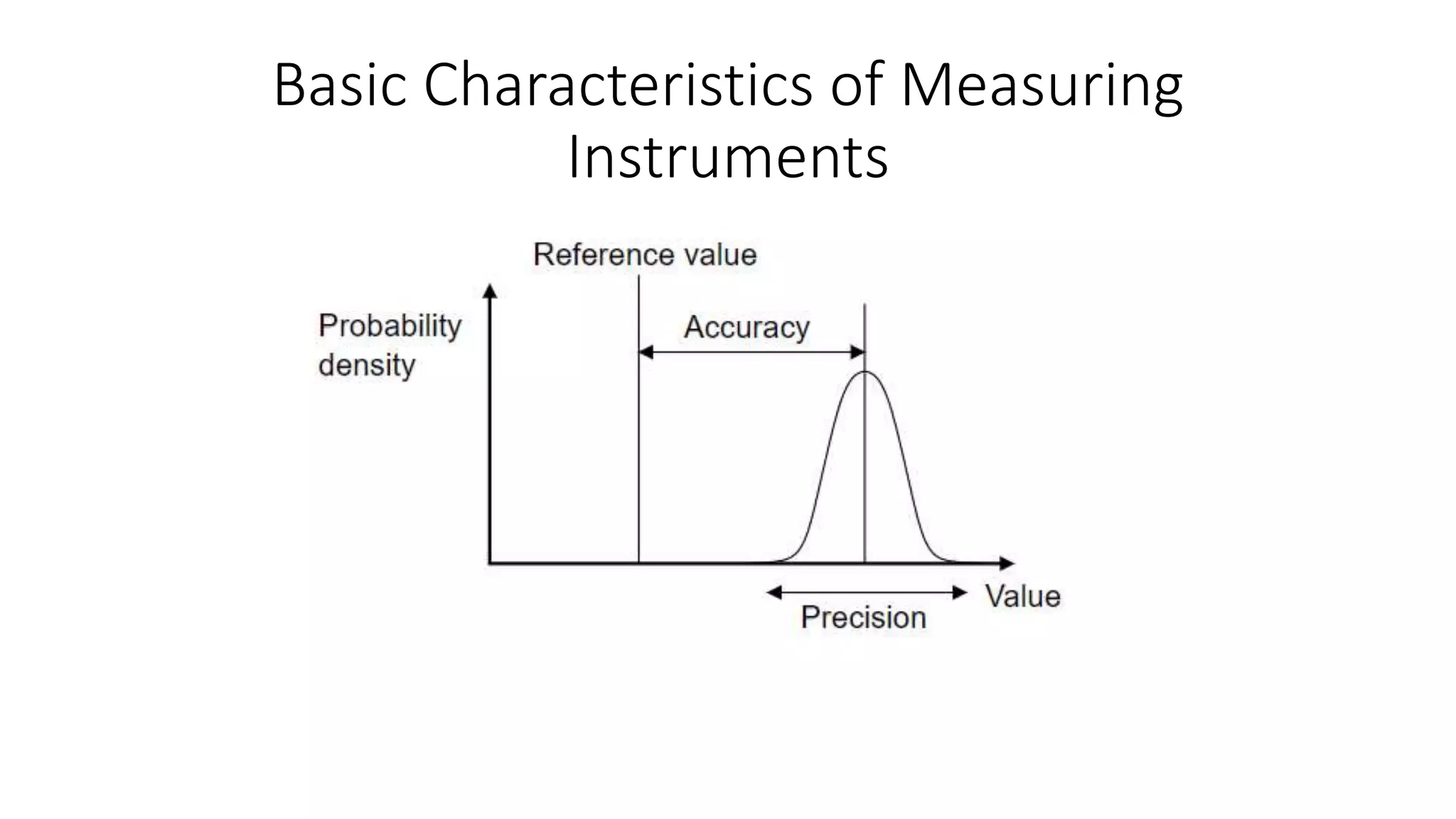 Characterics of measuring system.pptx