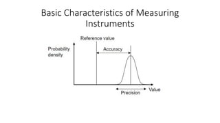 Characterics of measuring system.pptx