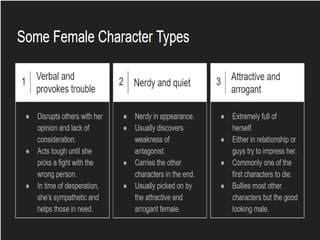 Character ideas | PPTX