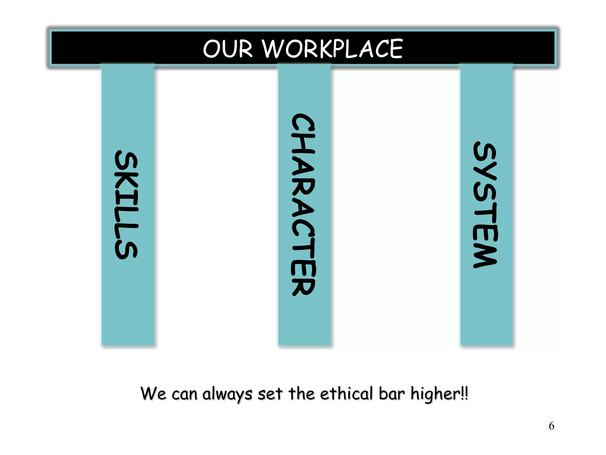 Character in the workplace | PPT