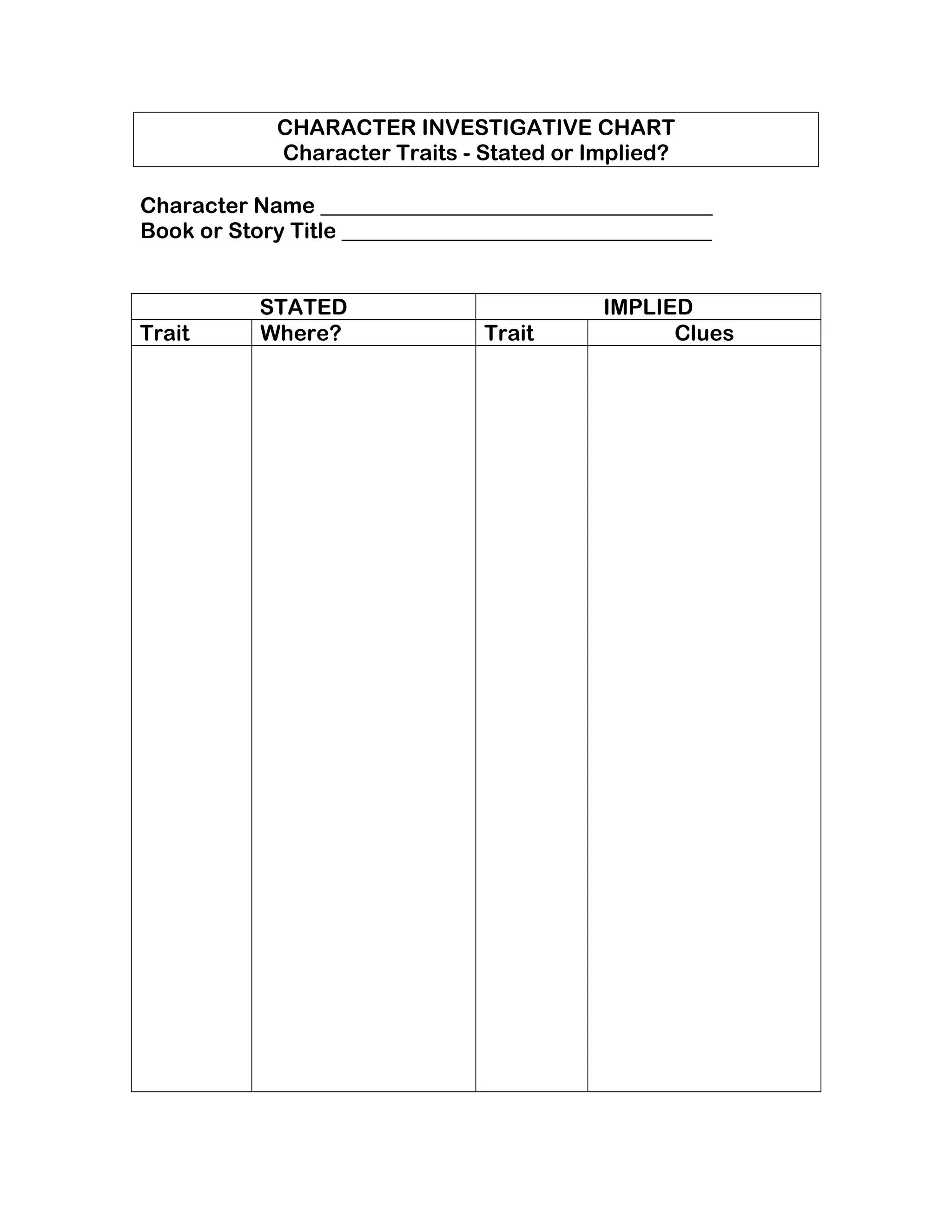 Character investigative chart | DOC