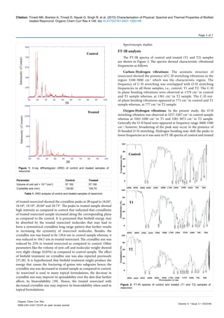 Characterisation of-physical-spectral-and-thermal-properties-of-biofieldtreated-resorcinol-2161 ...