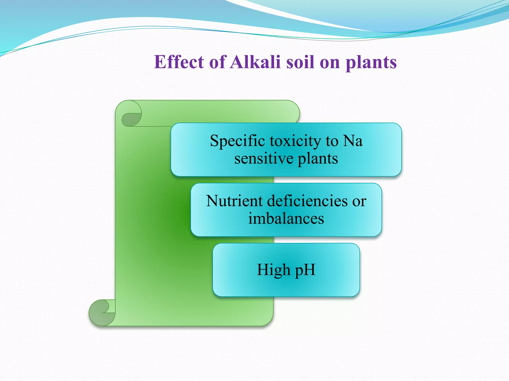 Characterisation and management of salt affected soils (1) | PPTX
