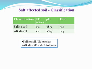 Characterisation and management of salt affected soils (1) | PPTX