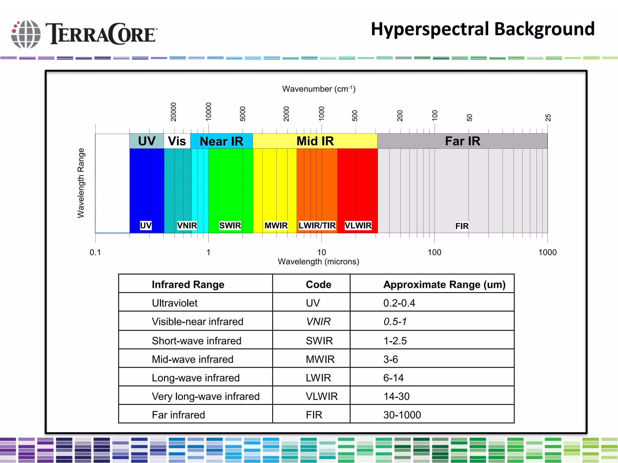 Characterisation Of Alteration Types And Mineral Mapping Using