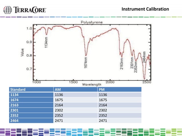 Characterisation Of Alteration Types And Mineral Mapping Using
