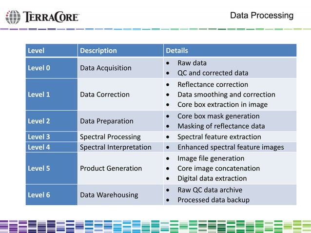 Characterisation Of Alteration Types And Mineral Mapping Using