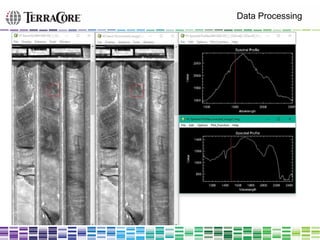 Characterisation of Alteration types and Mineral mapping using Shortwave Infrared - A Case Study ...