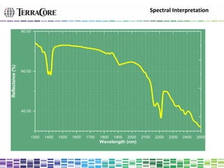 Characterisation of Alteration types and Mineral mapping using ...
