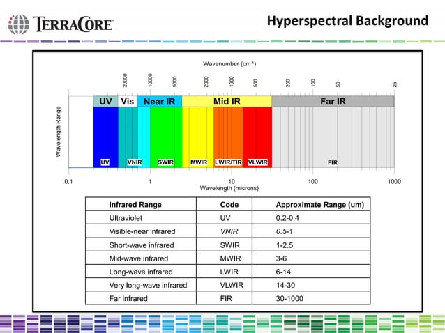 Characterisation of Alteration types and Mineral mapping using ...