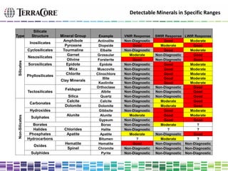 Characterisation of Alteration types and Mineral mapping using ...