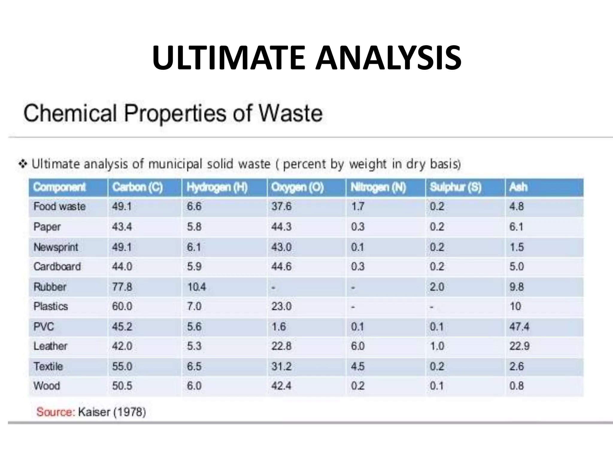 CHARACTERISATION OF WASTE.pptx
