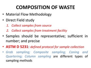 CHARACTERISATION OF WASTE.pptx