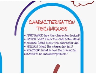 Characterization Techniques | PDF