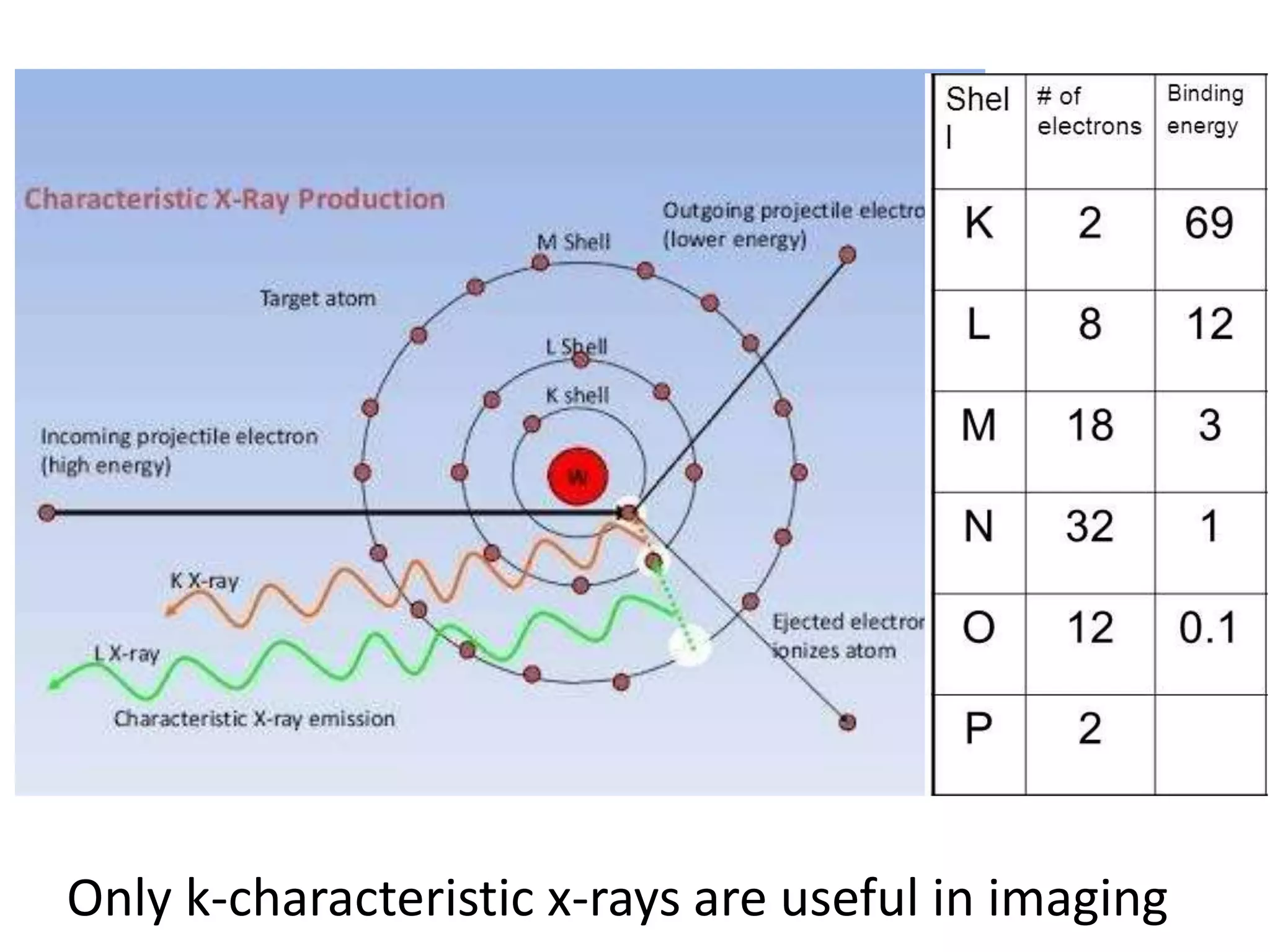 Characteristic and-bremsstrahlung-x-rays | PPTX