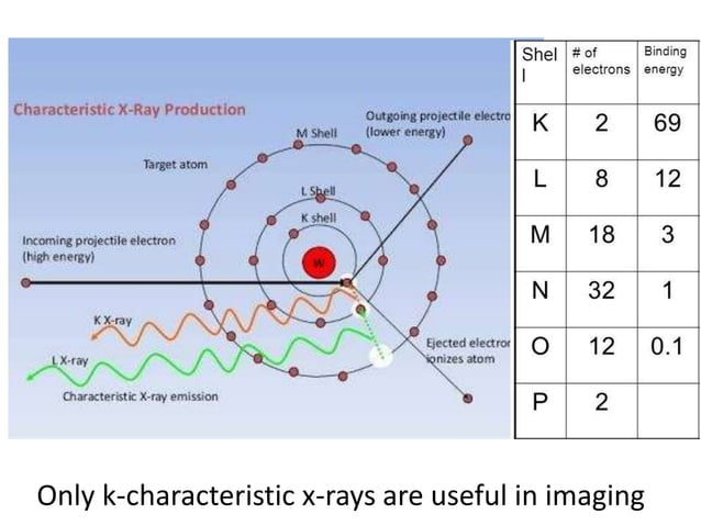 Characteristic and-bremsstrahlung-x-rays | PPTX