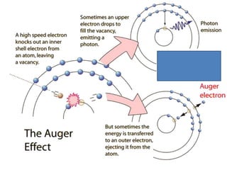 Characteristic and-bremsstrahlung-x-rays | PPTX