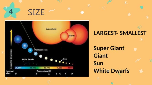 Characteristic-of-stars(0).pptx for grade 9 | PPT