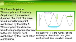 CHARACTERISTIC-OF-WAVES-AND-WAVE-VELOCITY.pptx