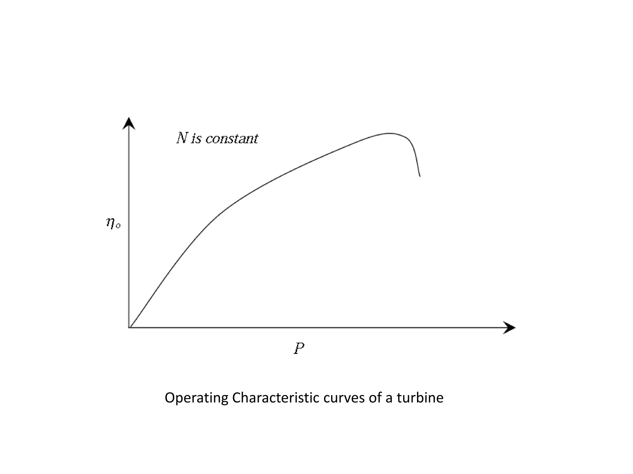 Characteristic curves of a turbine | PPTX