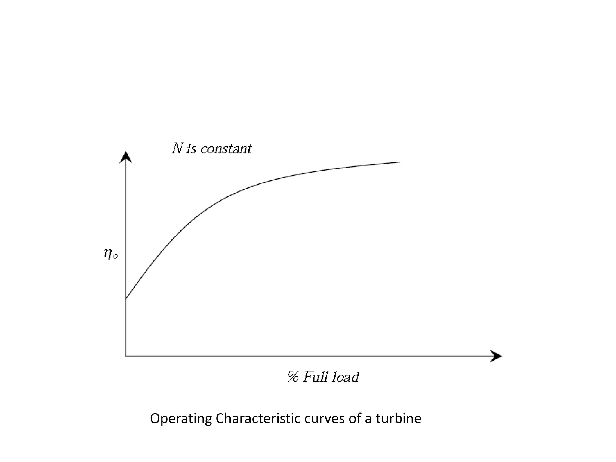 Characteristic curves of a turbine | PPTX