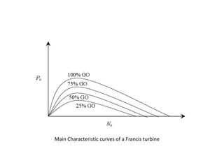 Characteristic curves of a turbine | PPTX