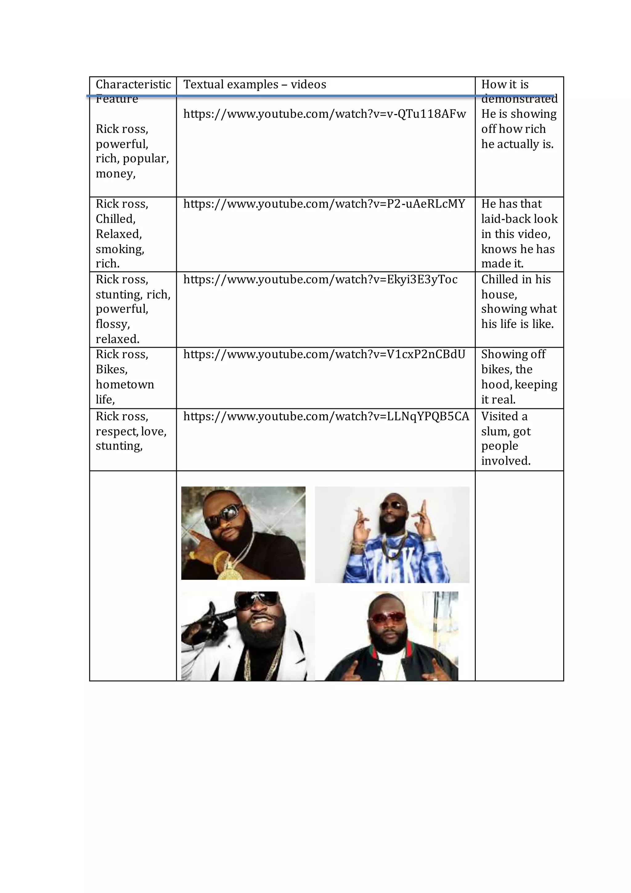 Characteristic feature | DOCX