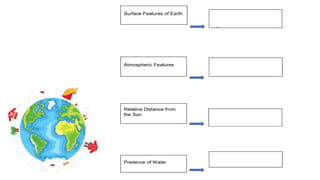CHARACTERISTIC OF EARTH THAT SUPPORTS LIFE.pptx