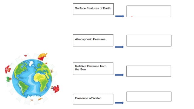 CHARACTERISTIC OF EARTH THAT SUPPORTS LIFE.pptx | Geology | Science