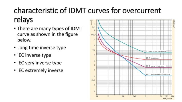 Characteristic of idmt curves for overcurrent relays | PPTX