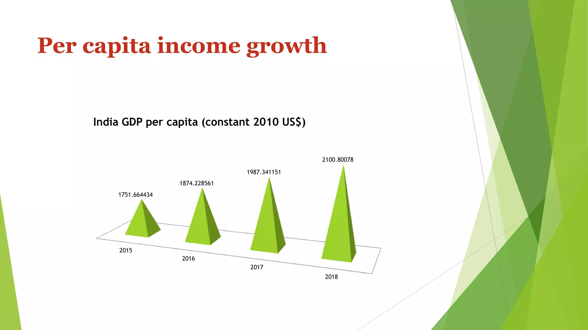 Characteristic of indian economy | PPTX