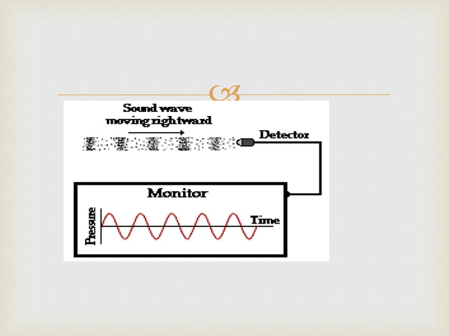Characteristic of sound waves | PPTX
