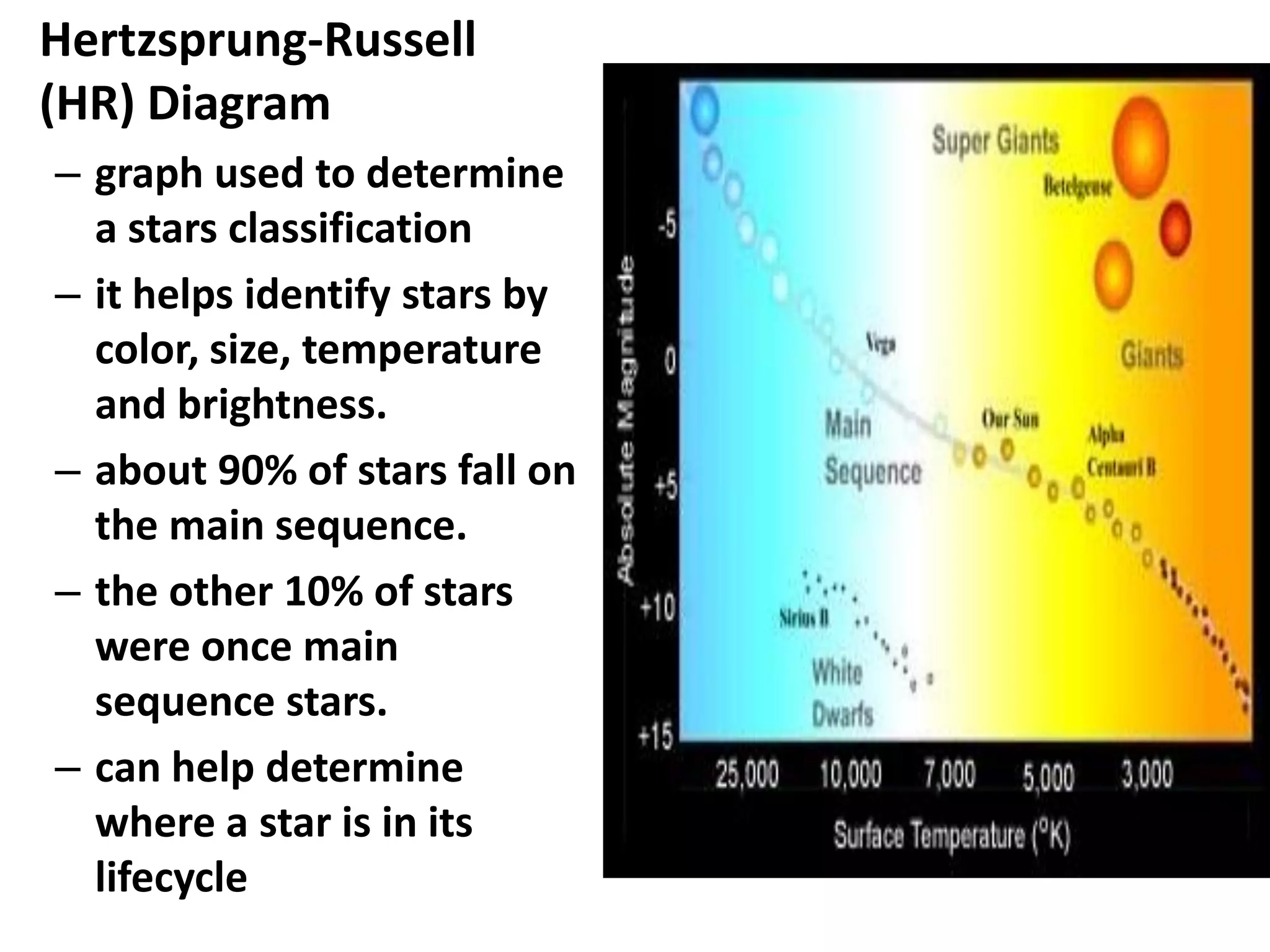 Characteristic of Star Notes Powerpoint.pdf | Geography | Science