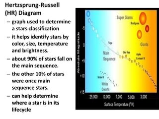 Characteristic of Star Notes Powerpoint.pdf