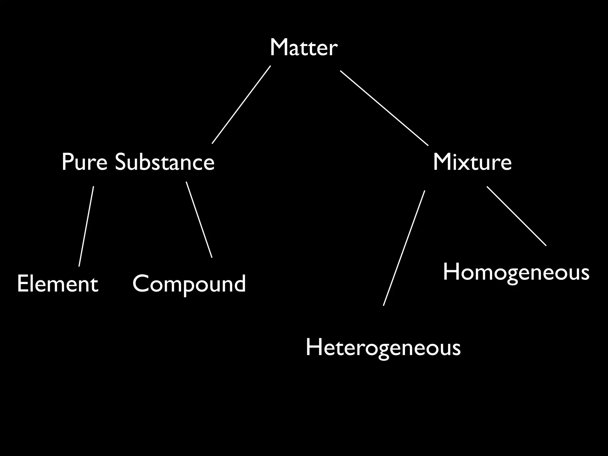 Characteristic properties | KEY