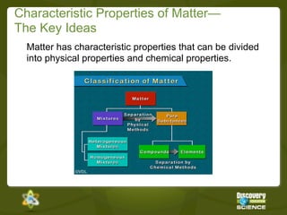 Characteristic Property Examples