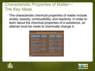 Characteristic Property Examples