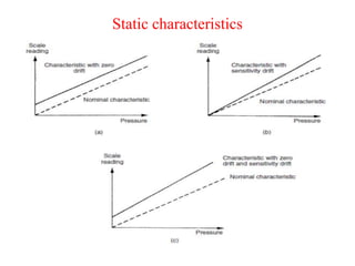 Characteristics of Measuring instruments | PPTX