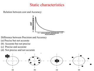 Characteristics of Measuring instruments | PPTX